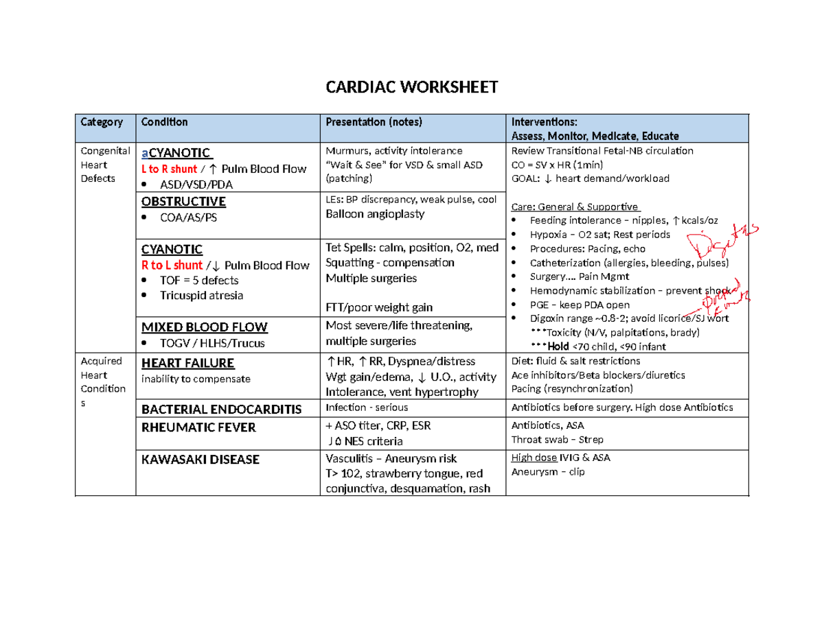 Cardiac Worksheet new - Supplemental notes - CARDIAC WORKSHEET Category ...