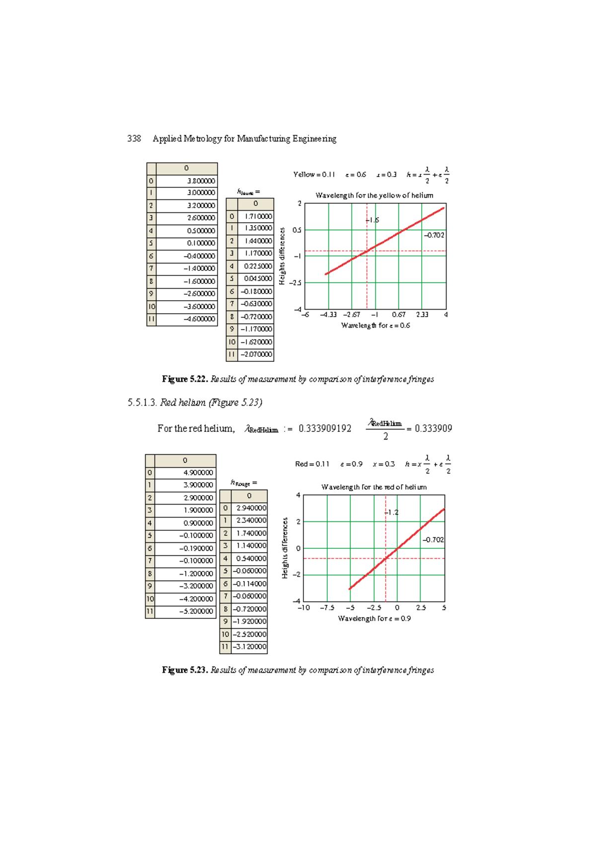 Applied Metrology for Manufacturing Engineering ( PDFDrive )-51 - 338 ...