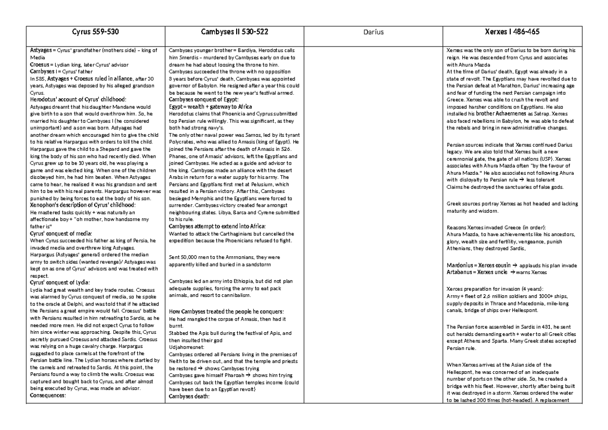 Persia - Cyrus 559-530 Cambyses II 530-522 Darius Xerxes I 486 ...