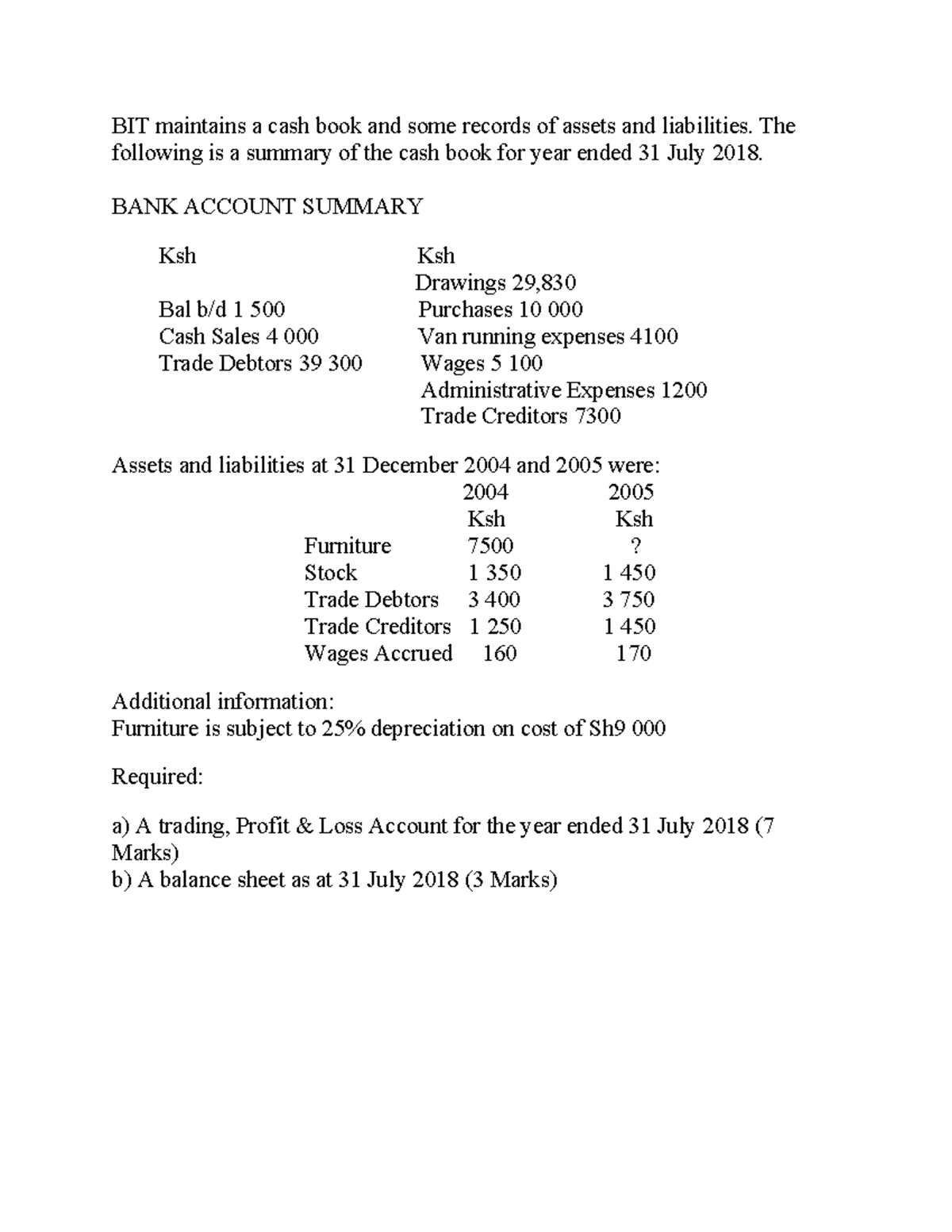 Incomplete records - BIT maintains a cash book and some records of ...