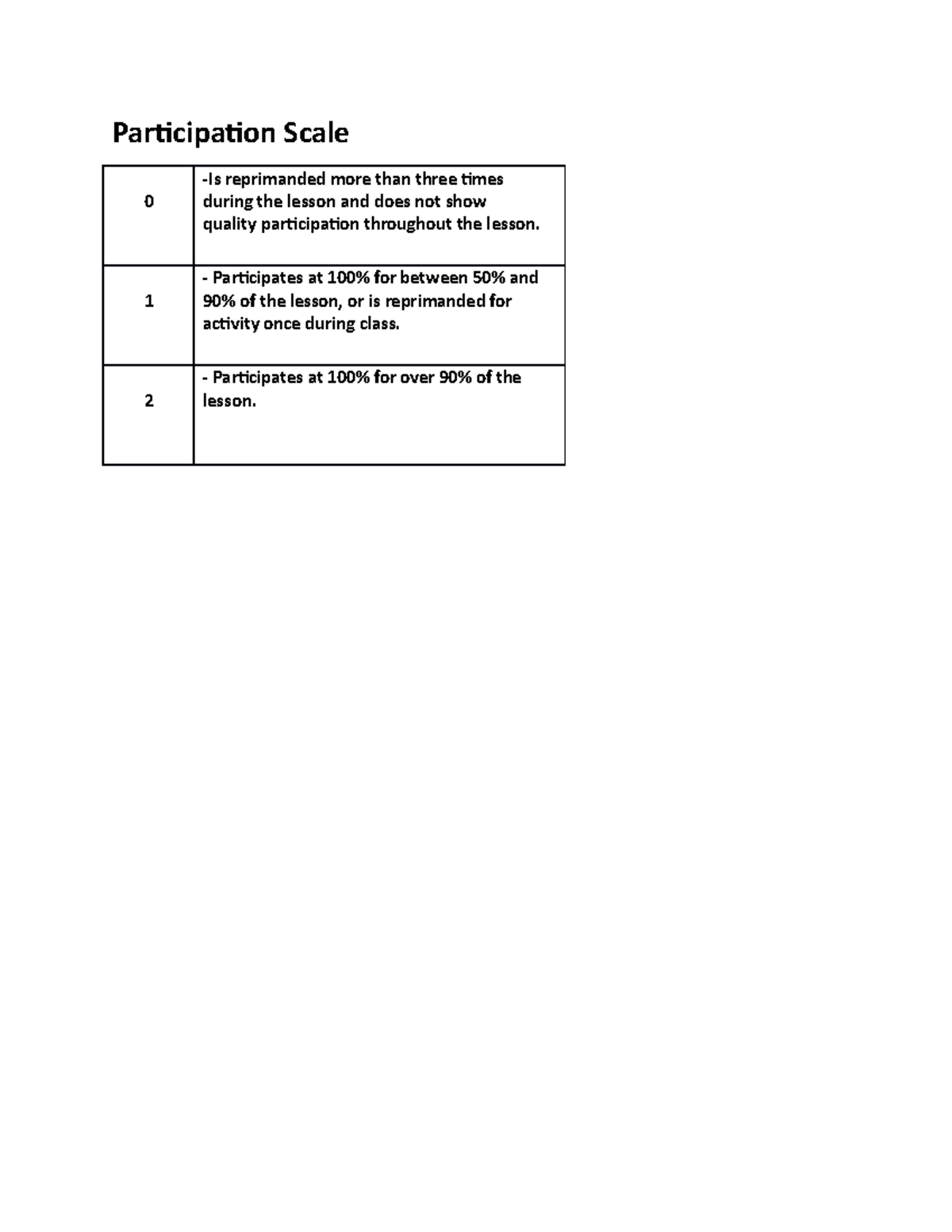Worksheet Physycal Fitness - Participation Scale 0 -Is reprimanded more ...