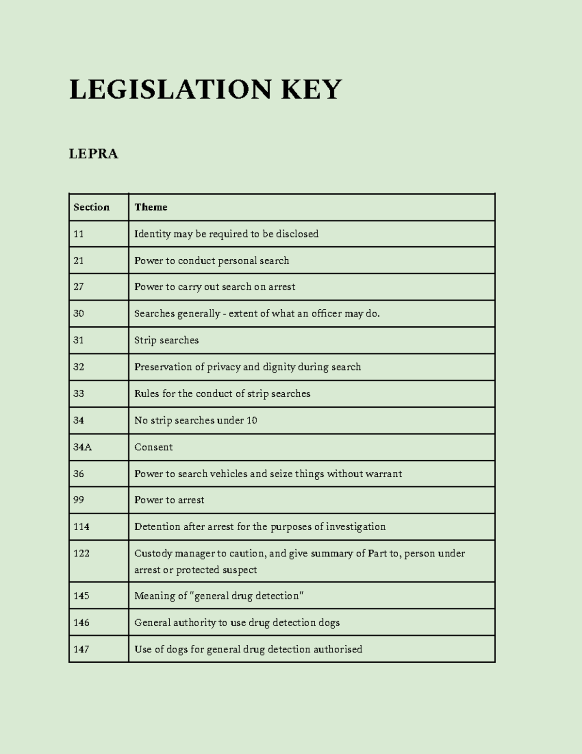 LAWS1021 Legislation KEY - LEGISLATION KEY LEPRA Section Theme 11 ...