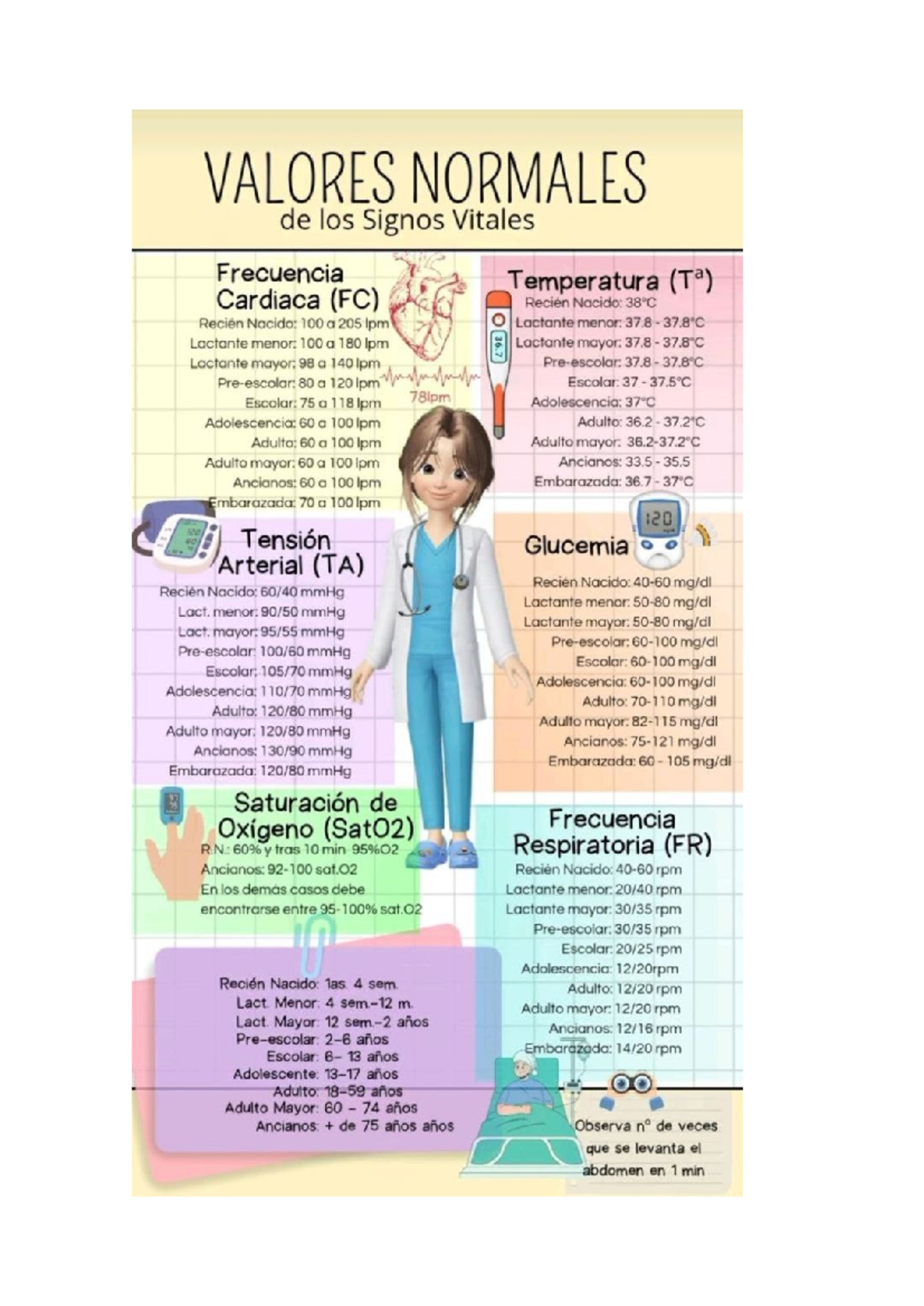 Doc2 - Sinais Vitais - VALORES NORMALES de los Signos Vitales ...