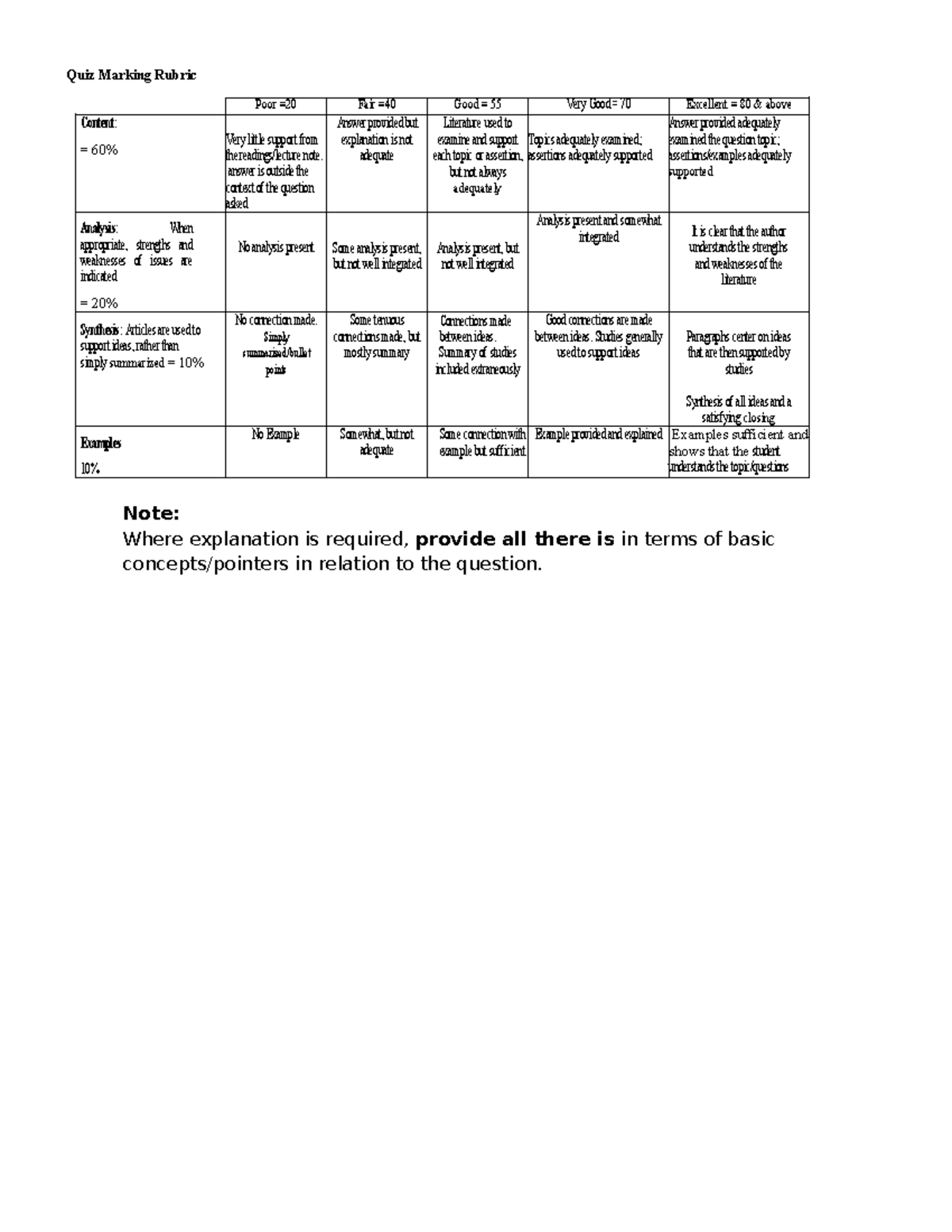 Quiz Marking Rubric - Quiz Marking Rubric Poor =20 Fair =40 Good = 55 ...