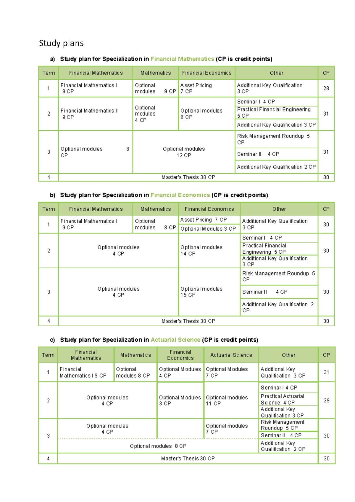 SP MA Finance FSPO20 1 3 - Study plans a) Study plan for Specialization ...