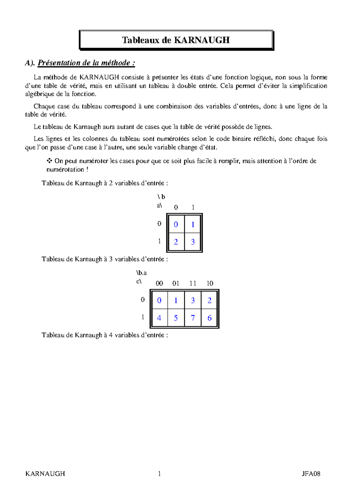 Tableau de Karnaugh cours 01 - Tableaux de KARNAUGH A). Présentation de la méthode : La méthode ...