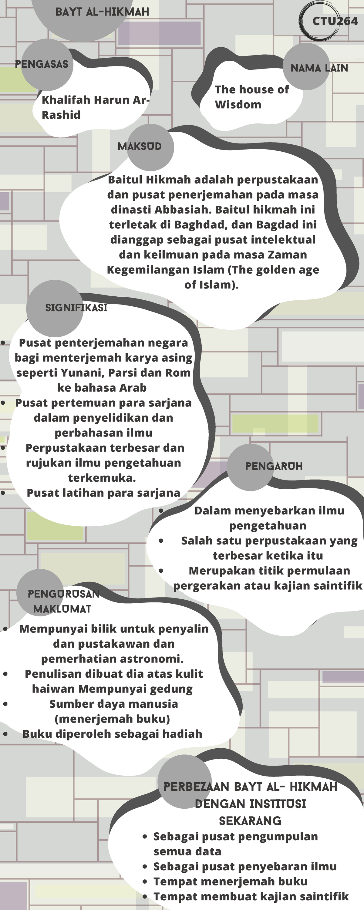 Nurul Amirah Suhaimi Mindmap BAYT AL Hikmah - SIGNIFIKASI MAKSUD ...