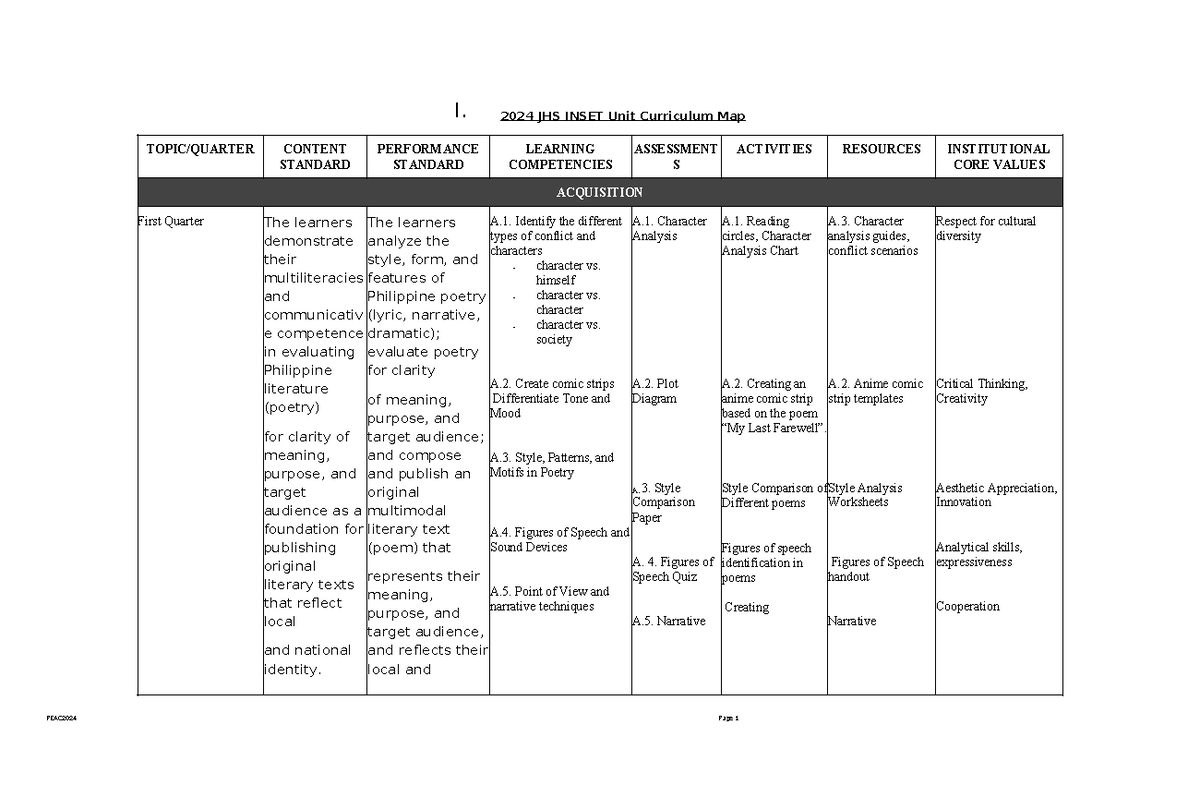 Quarter 1 - LECTURE NOTES - I. 2024 JHS INSET Unit Curriculum Map TOPIC ...