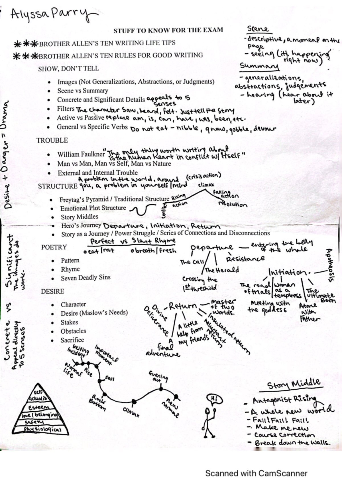 Creative Writing Study Guide - ENGL 318R - Studocu