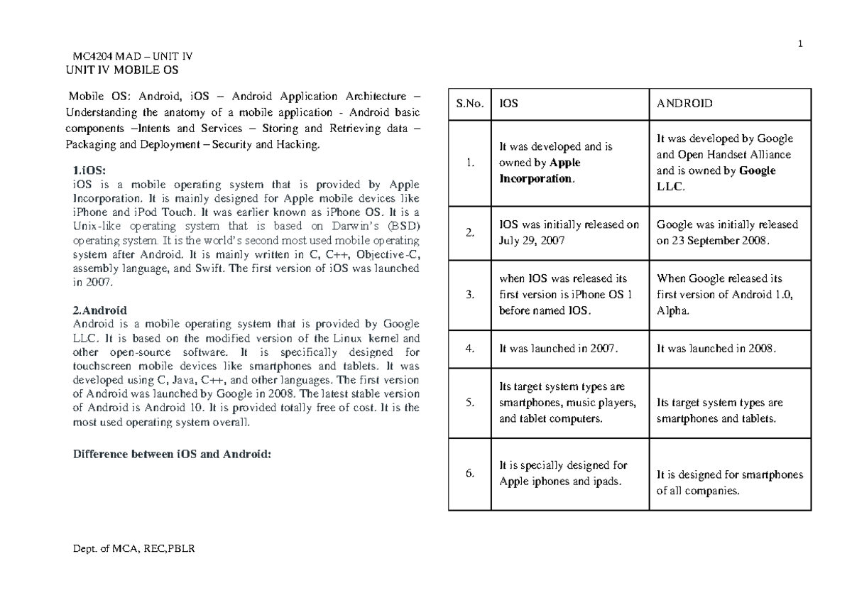 UNIT IV Mobile OS - MC4204 MAD – UNIT IV UNIT IV MOBILE OS Mobile OS ...