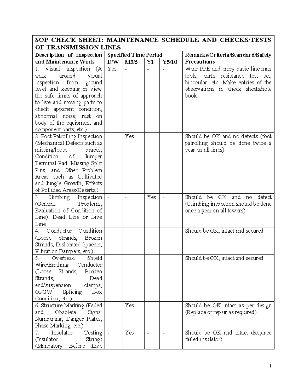 Fycggjikkjchfufixiuft8dsssssyhjiygfddeugdyfscdtuujhxs6bxjxathj - SOP ...