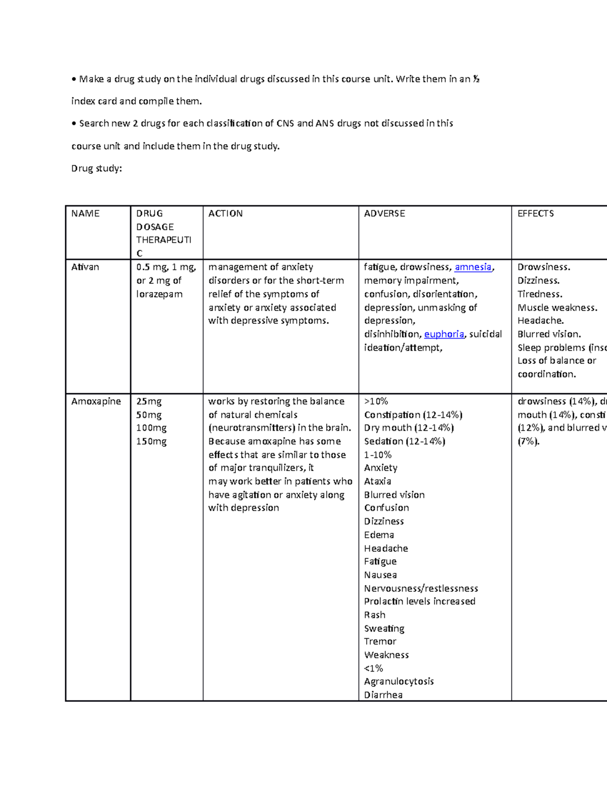 Pharma task 5 - Drug study - Make a drug study on the individual drugs ...