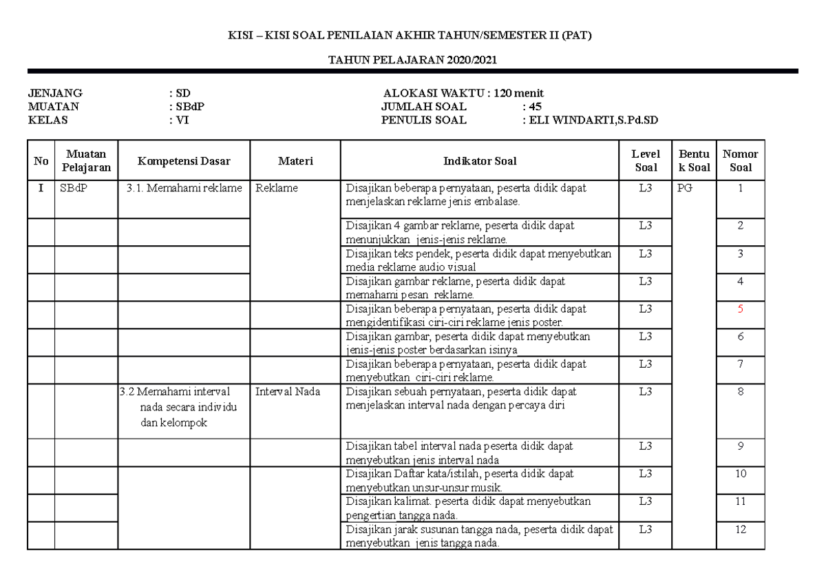 KISI-KISI PAT Kelas VI Muatan SBd P - KISI – KISI SOAL PENILAIAN AKHIR TAHUN/SEMESTER II (PAT ...