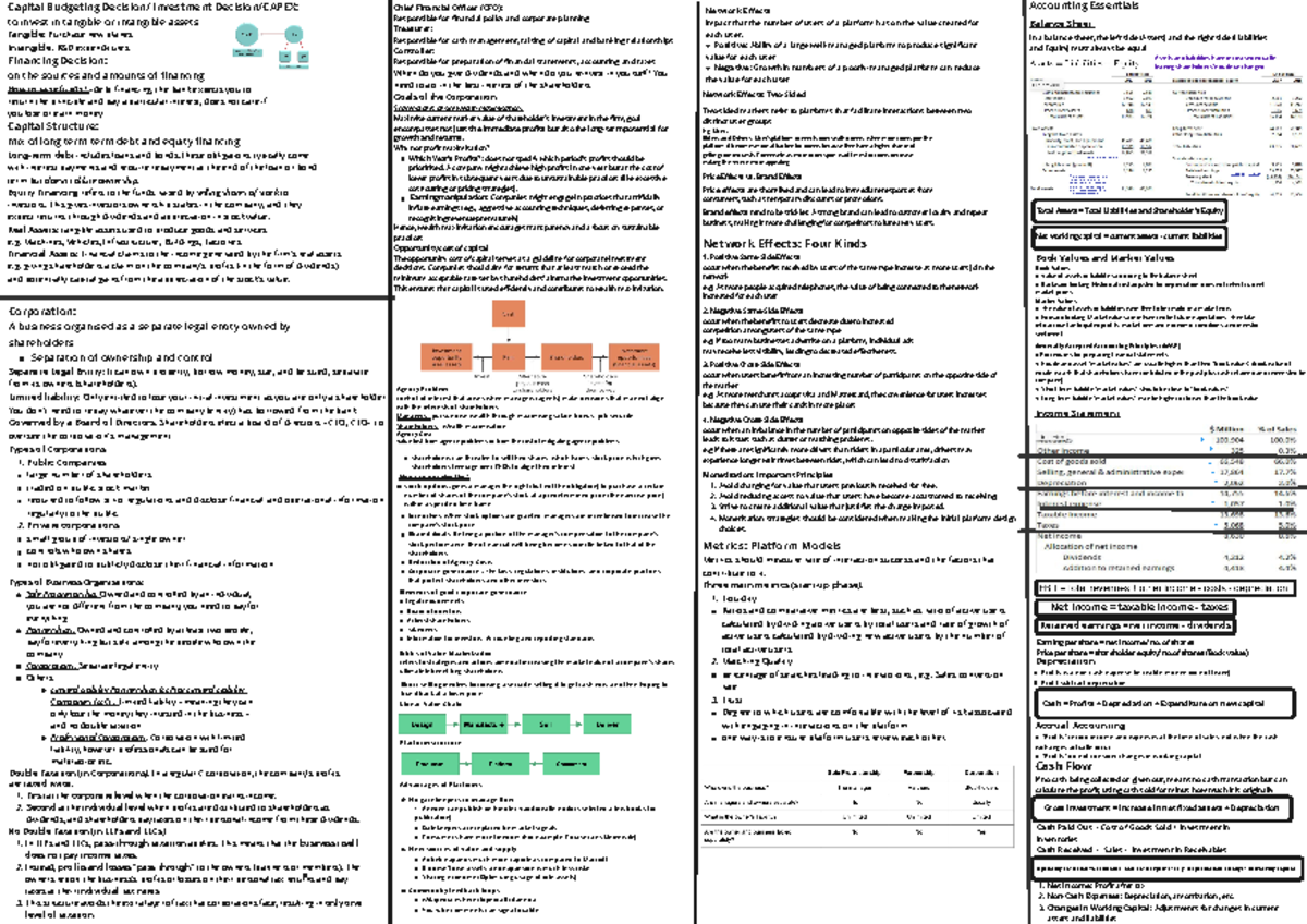 Cheat Sheet - Corporation: A business organised as a separate legal ...