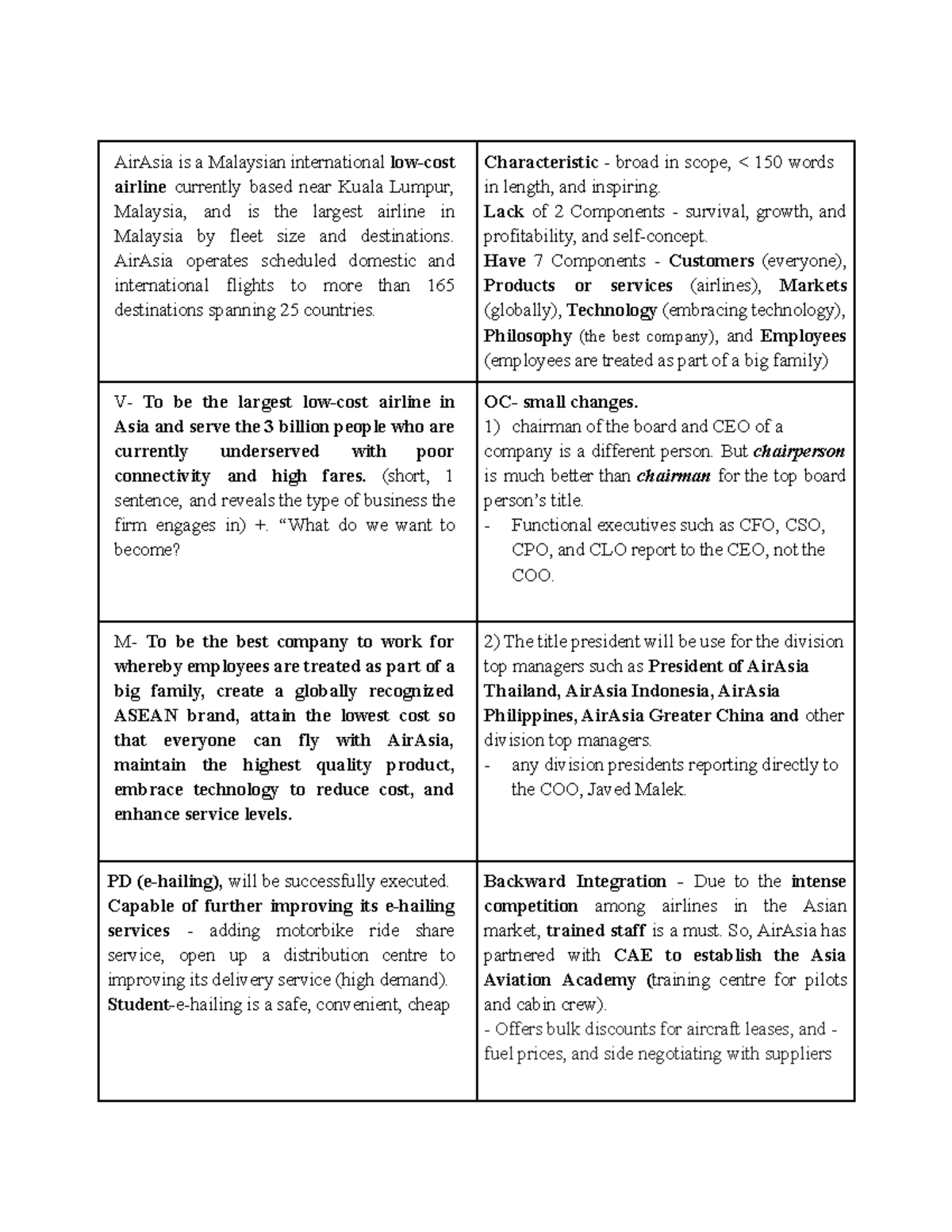 Skrip Airasia - This is only for educational purposes. - AirAsia is a ...