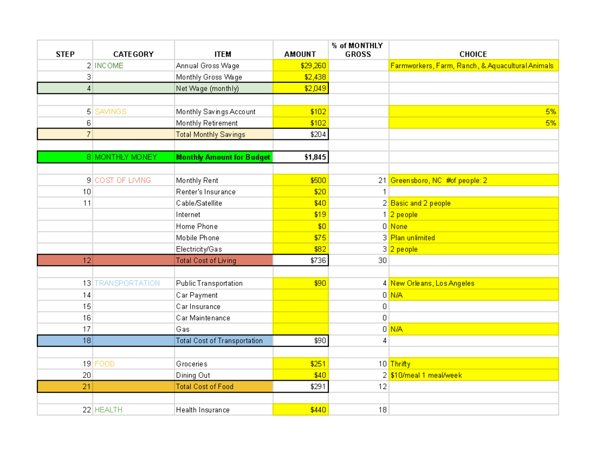 Greene, M Budget - Sheet 1 - STEP CATEGORY ITEM AMOUNT % of MONTHLY ...