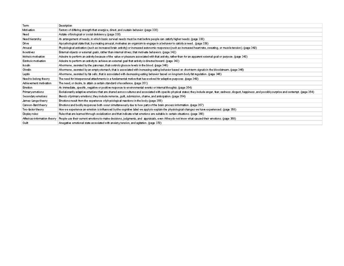 Flashcards Chapter 09 - Flashcards Chapter 09 - Term Description Motivation Factors of differing ...