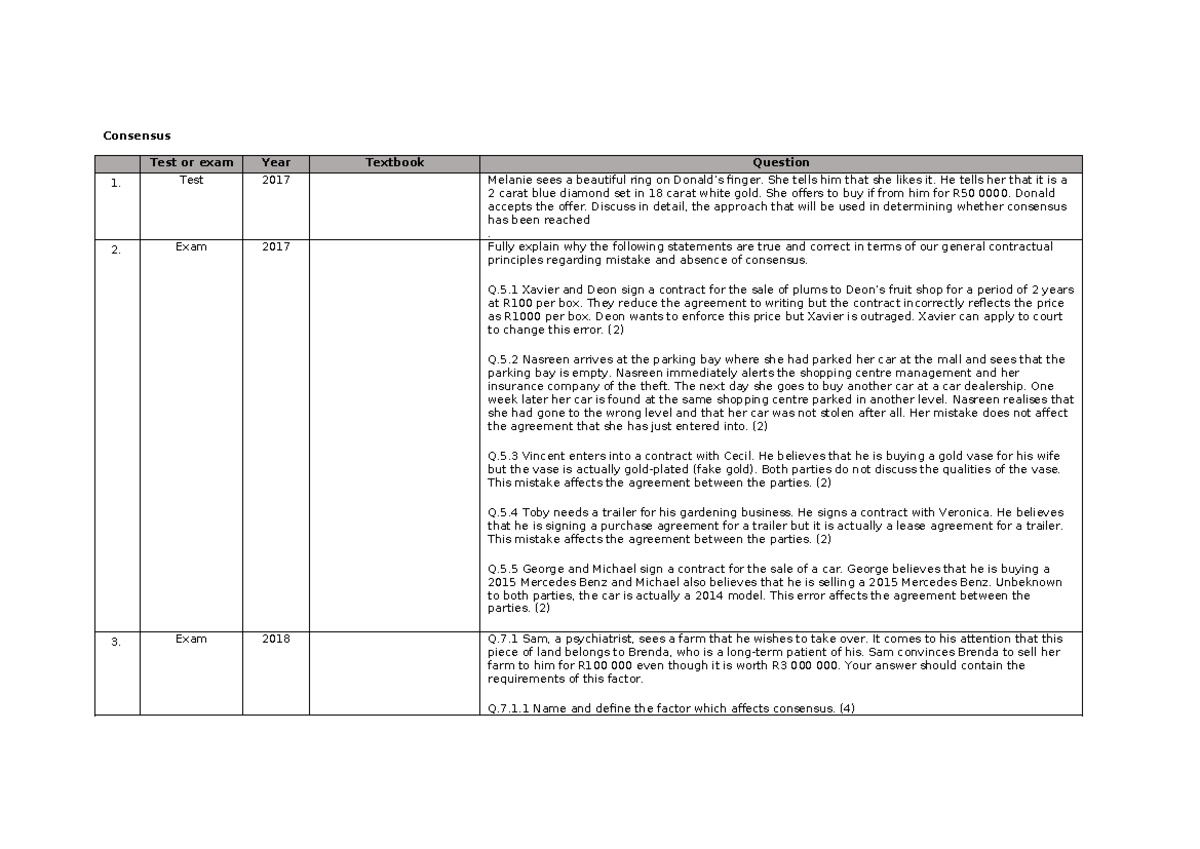 Consensus- past paper questions - Consensus Test or exam Year Textbook ...