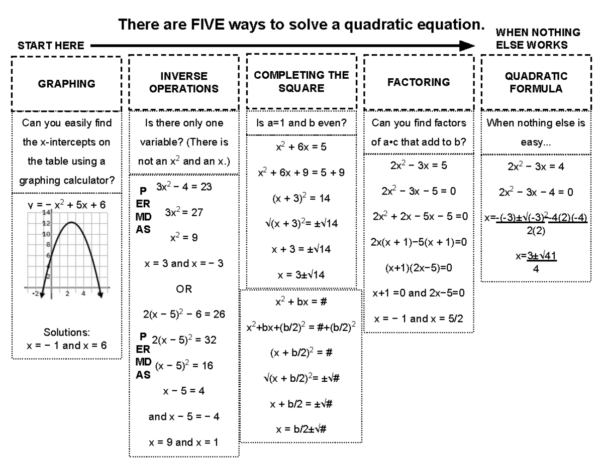 5 Methods For Solving A Quadratic Equation - There are FIVE ways to ...