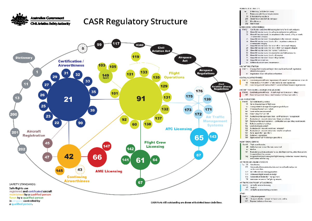 Casr regulatory structure bubble diagram - algemene vakken - 2310. CASR ...