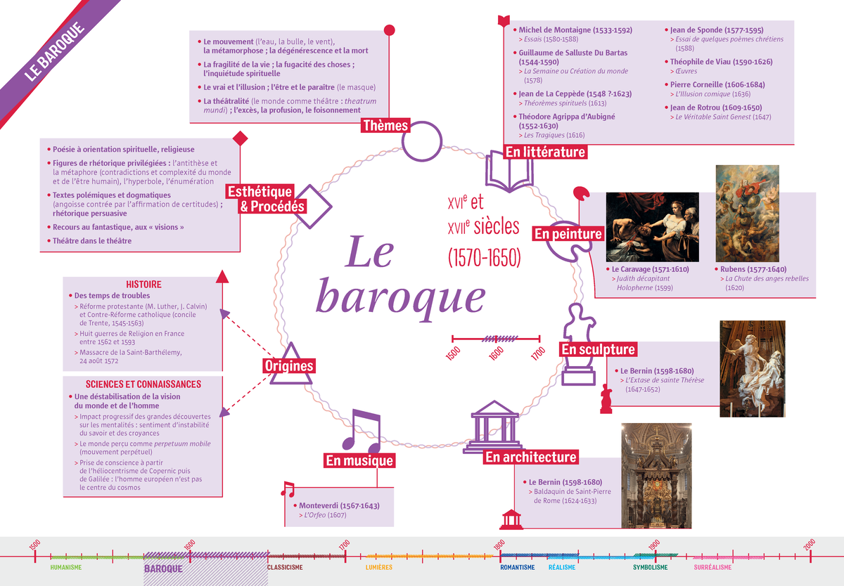02 Le baroque - Le mouvement (l’eau, la bulle, le vent), la ...