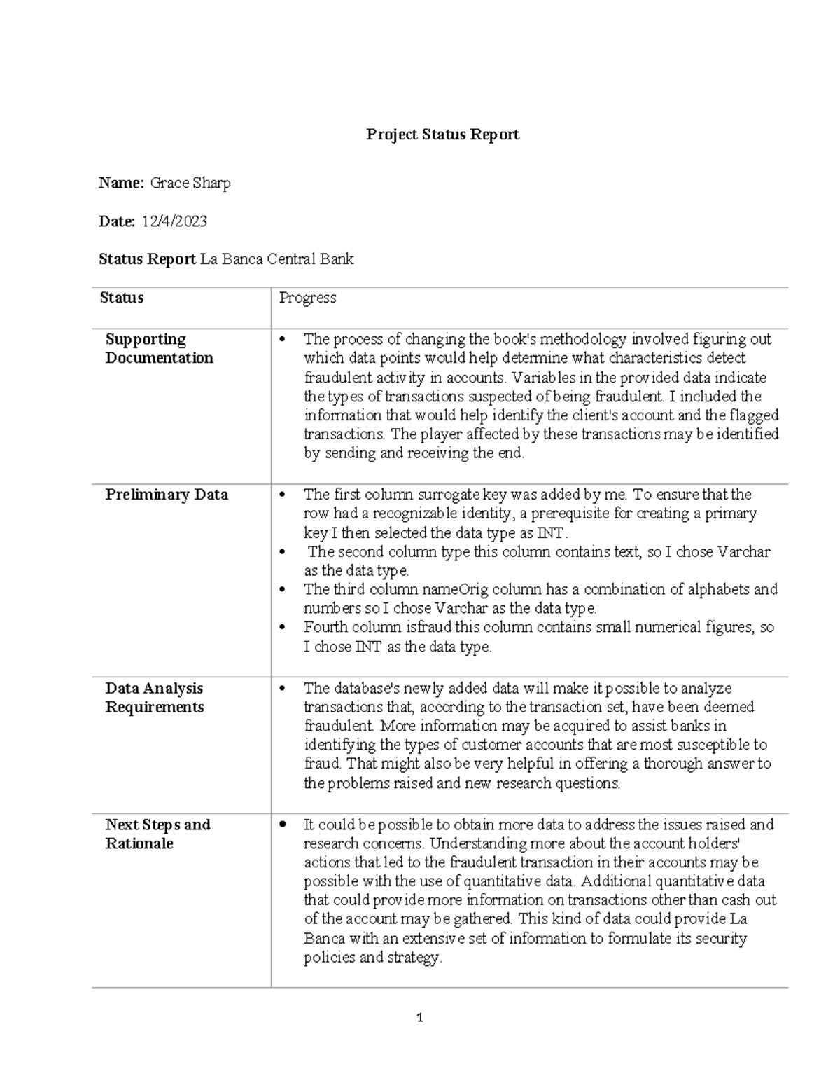 Sharp DAT 223 Project Three Status Report - Project Status Report Name: Grace Sharp Date: 12/4 ...
