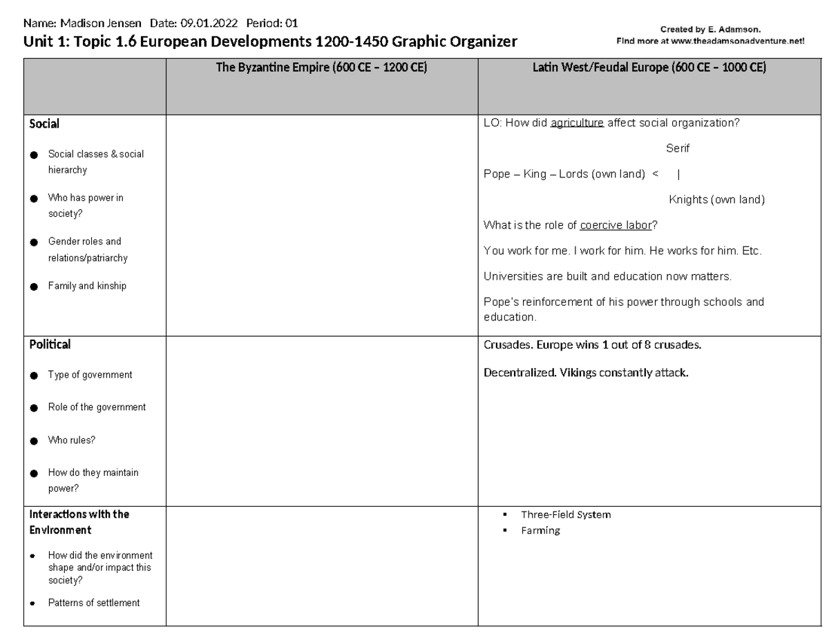 Topic 1.6 Graphic Organizer - Name: Madison Jensen Date: 09.01 Period ...