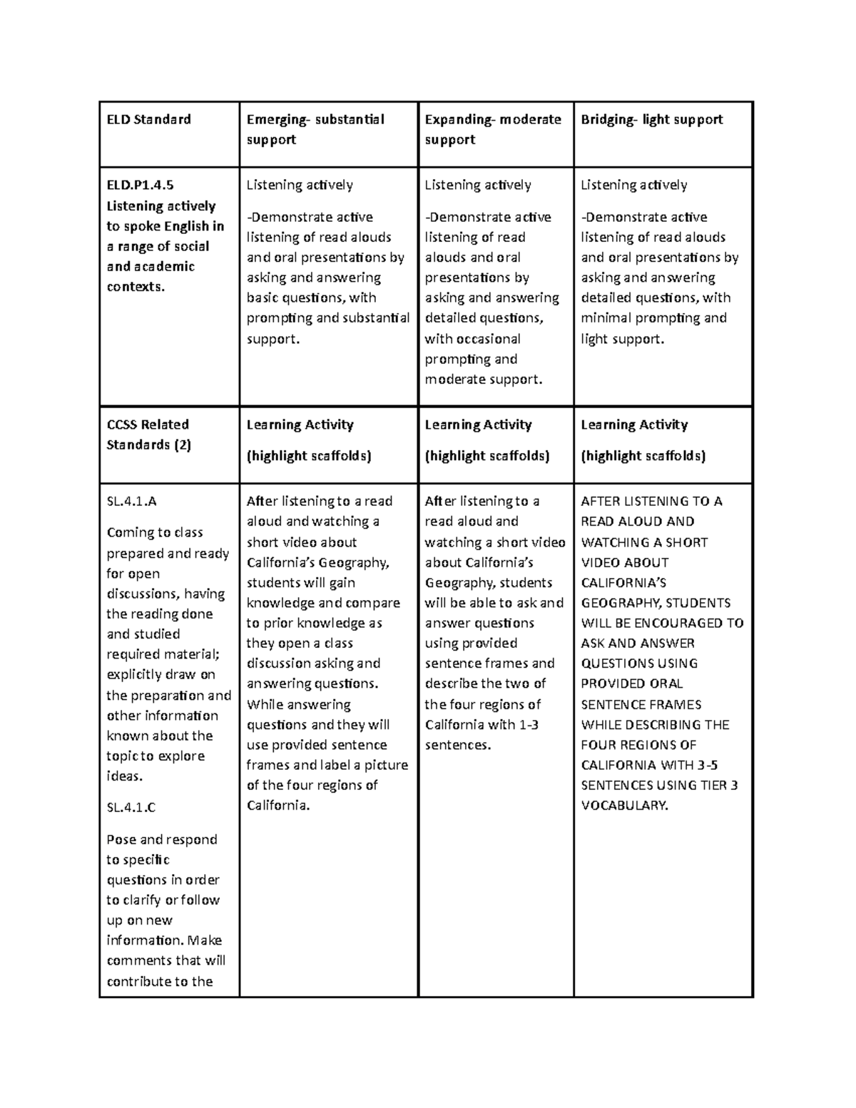 EDMU 520 WEEK ONE Assignment - ELD Standard Emerging- substantial ...