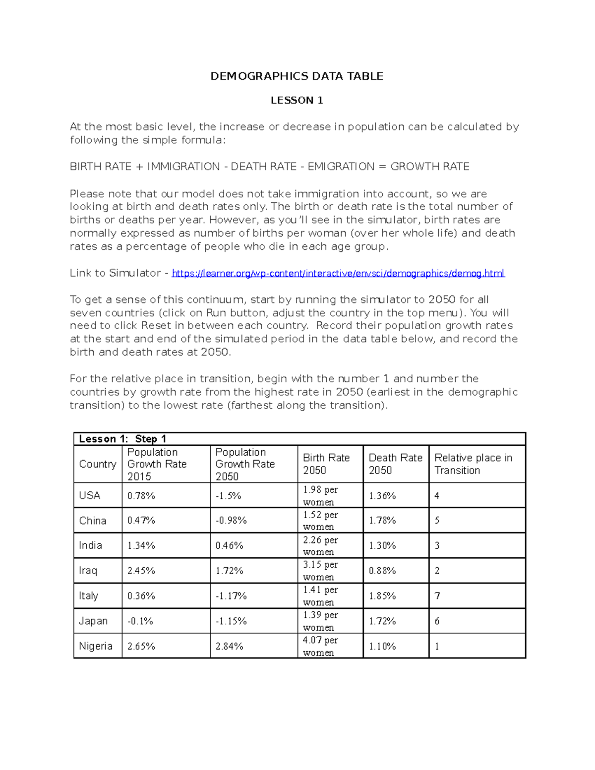 Demographics mathematics internet - DEMOGRAPHICS DATA TABLE LESSON 1 At ...