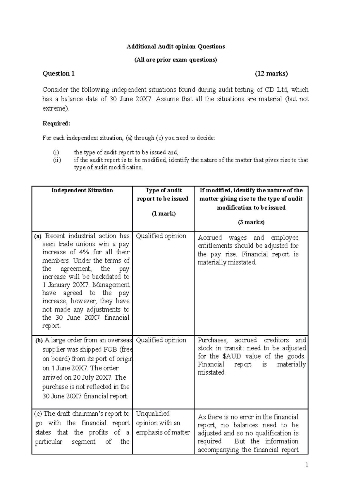 Additional audit opinion questions - Additional Audit opinion Questions ...