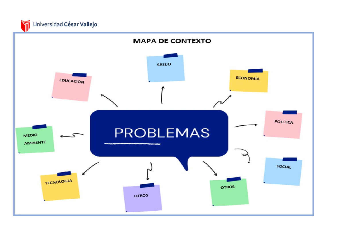 Esquema del Mapa de Contexto - Actividades Integradoras II: Expresión Creativa - Studocu