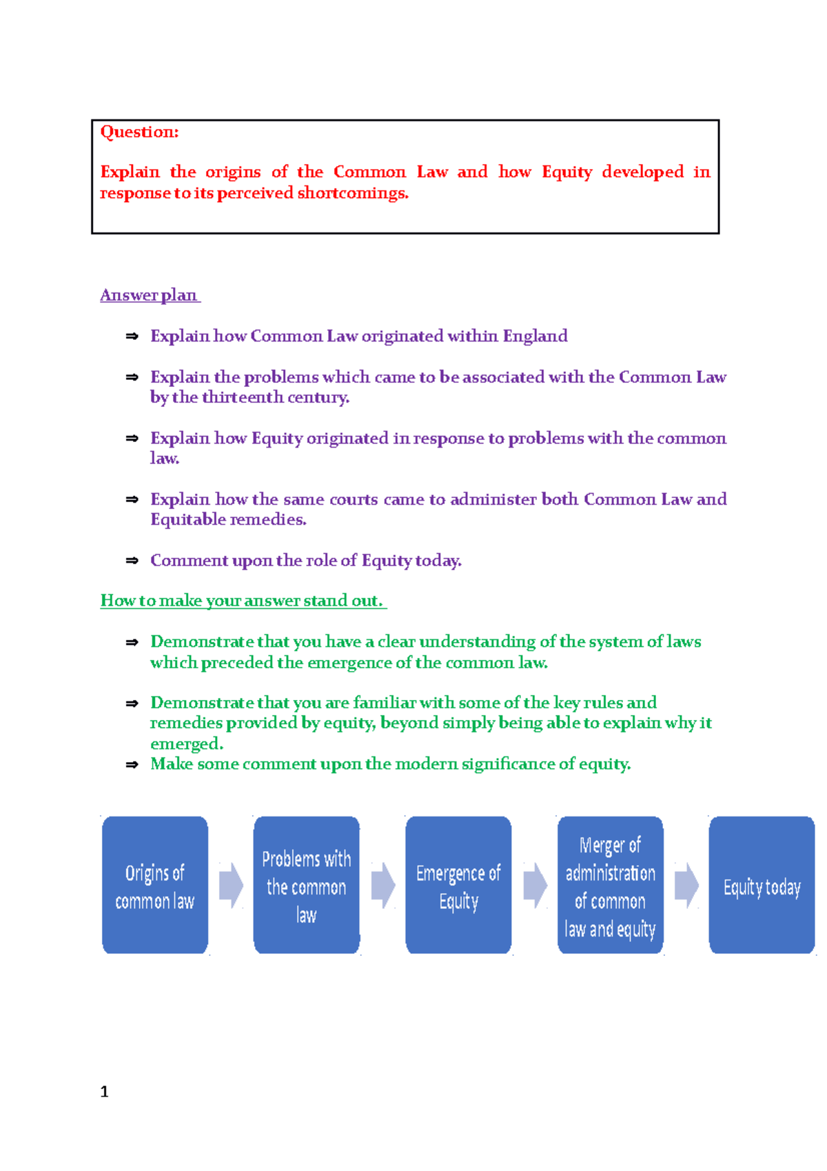 Equity and Common Law- March - Question: Explain the origins of the ...