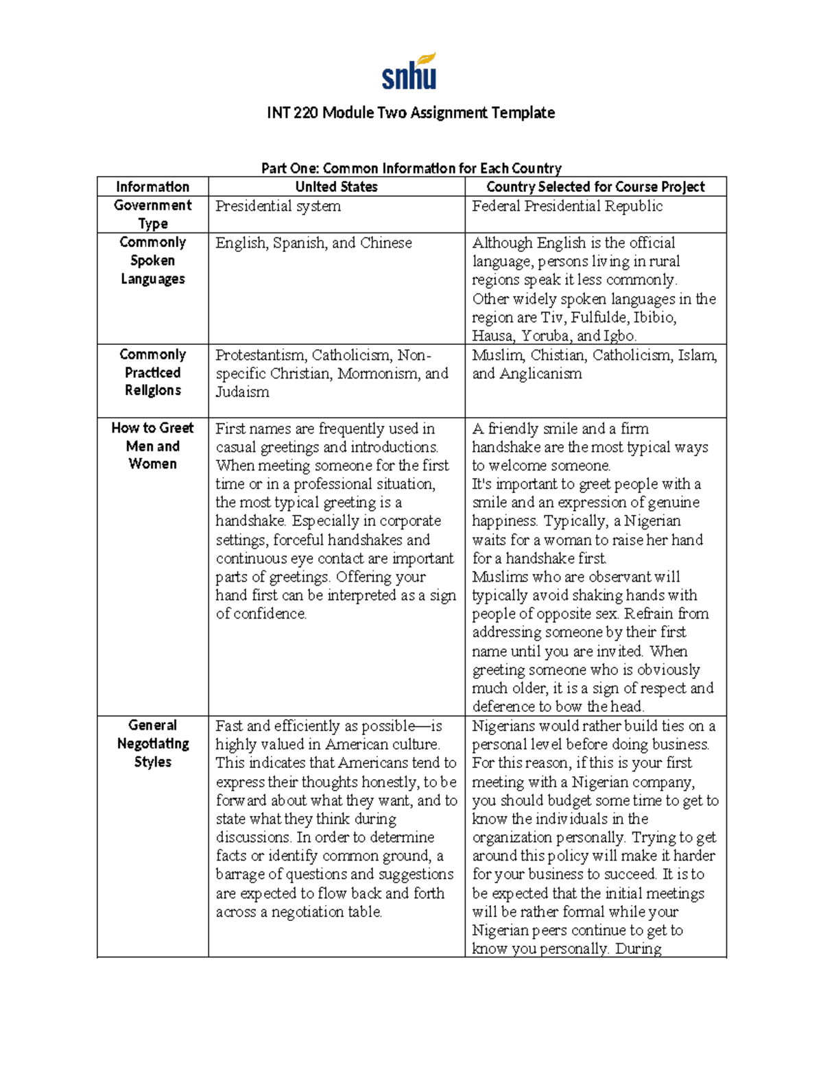 Module 2 Assignment 2 2 Cultural Comparisons Int 220 Module Two Assignment Template Part One