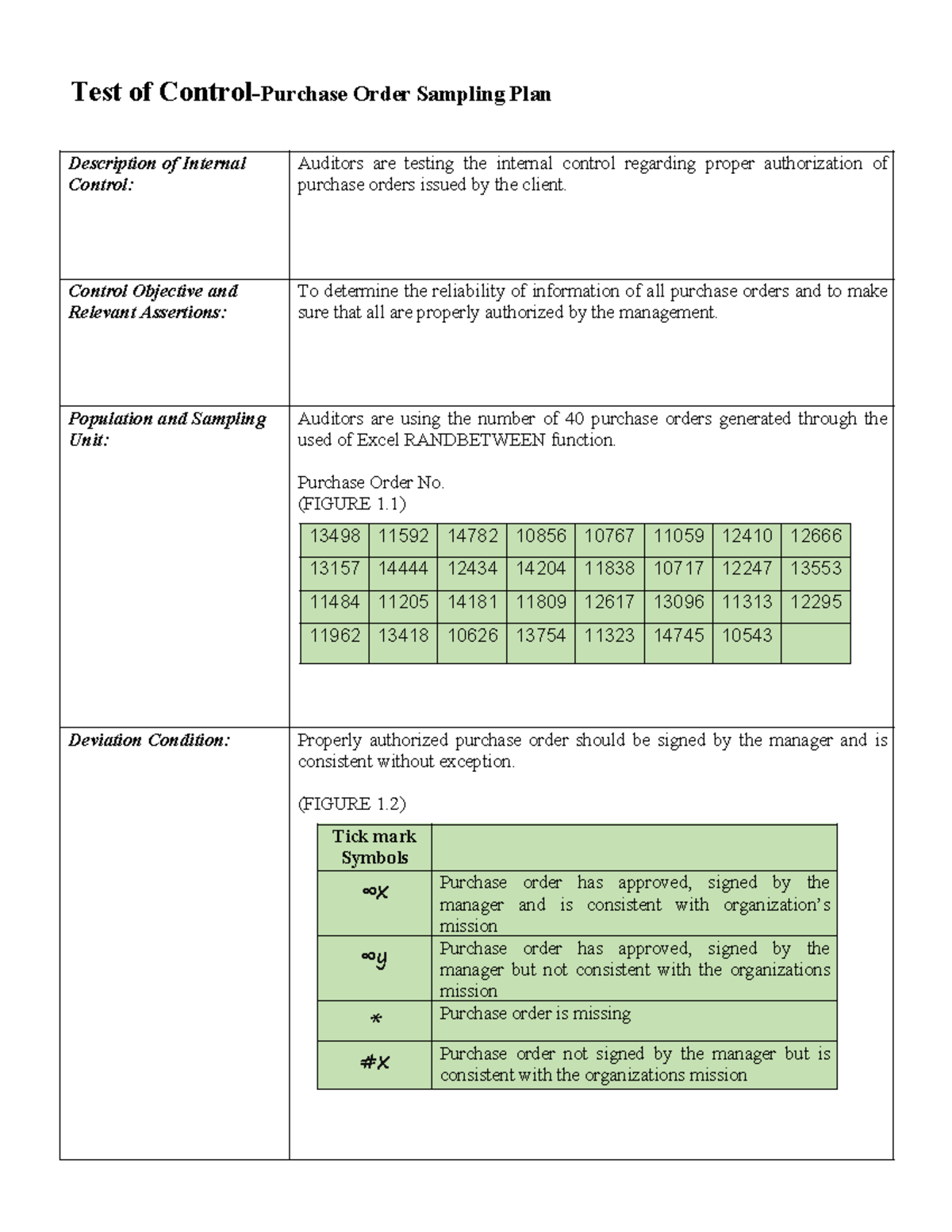 Sampling PLAN example - AudPrinciples - DWCC - Studocu