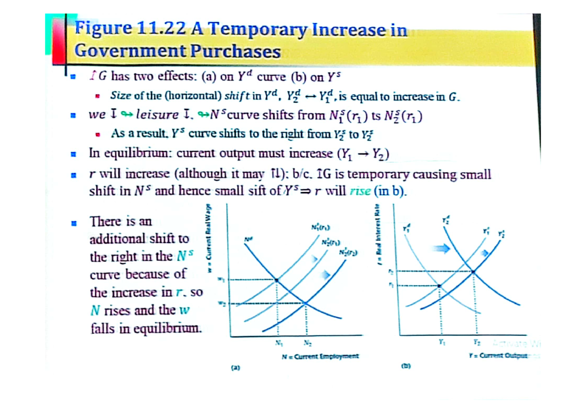 Macro class lecture 28 - Microeconomics - Studocu