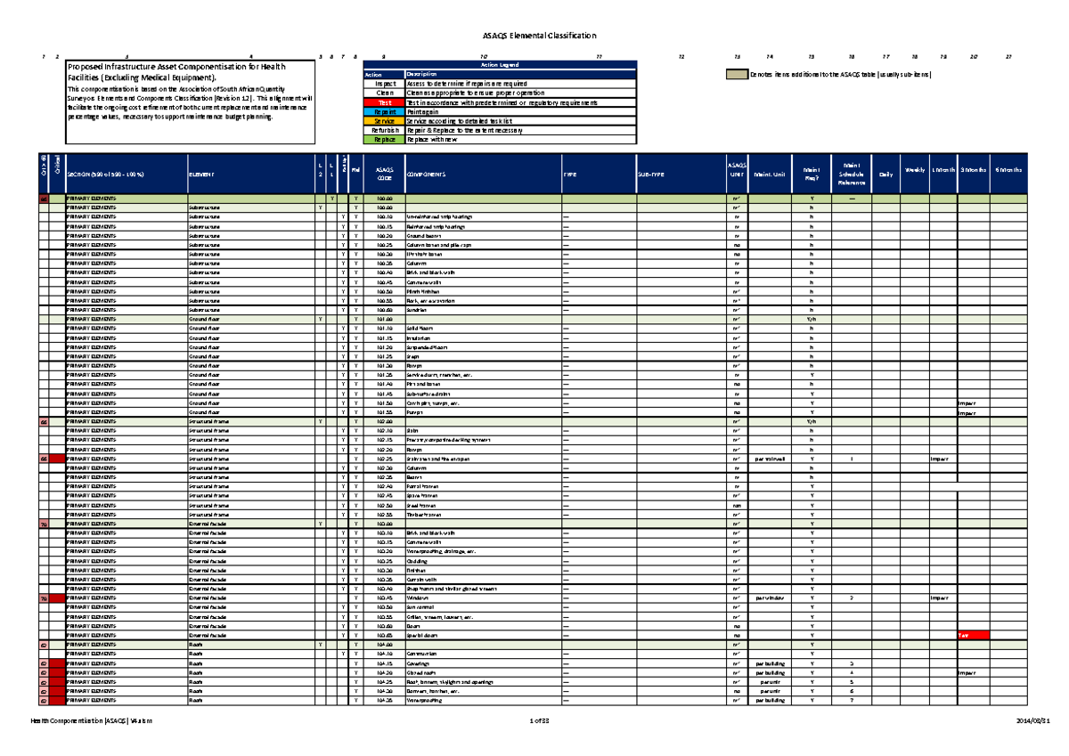 D04 - IUSS-Maintenance-Annex-3-Elemental-Classification - 1 2 3 4 5 6 7 ...