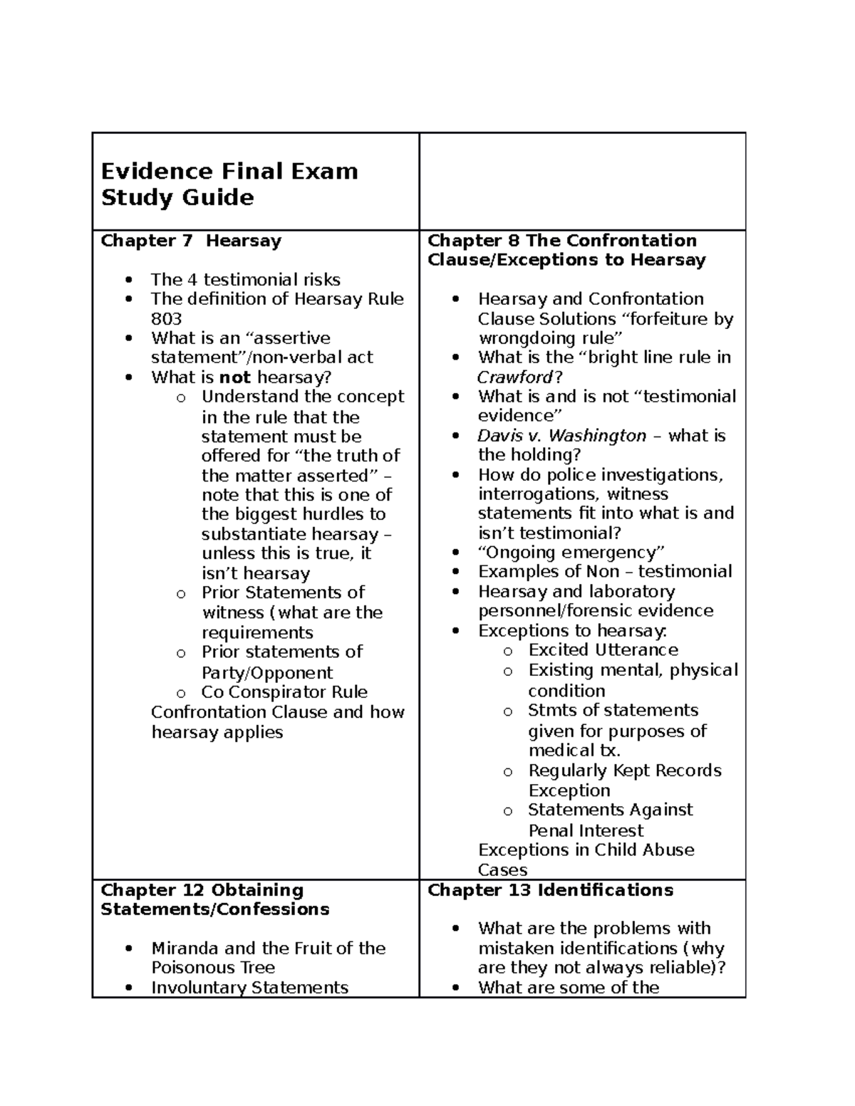Final Exam Study Guide updated 3 12 2023 - Evidence Final Exam Study ...