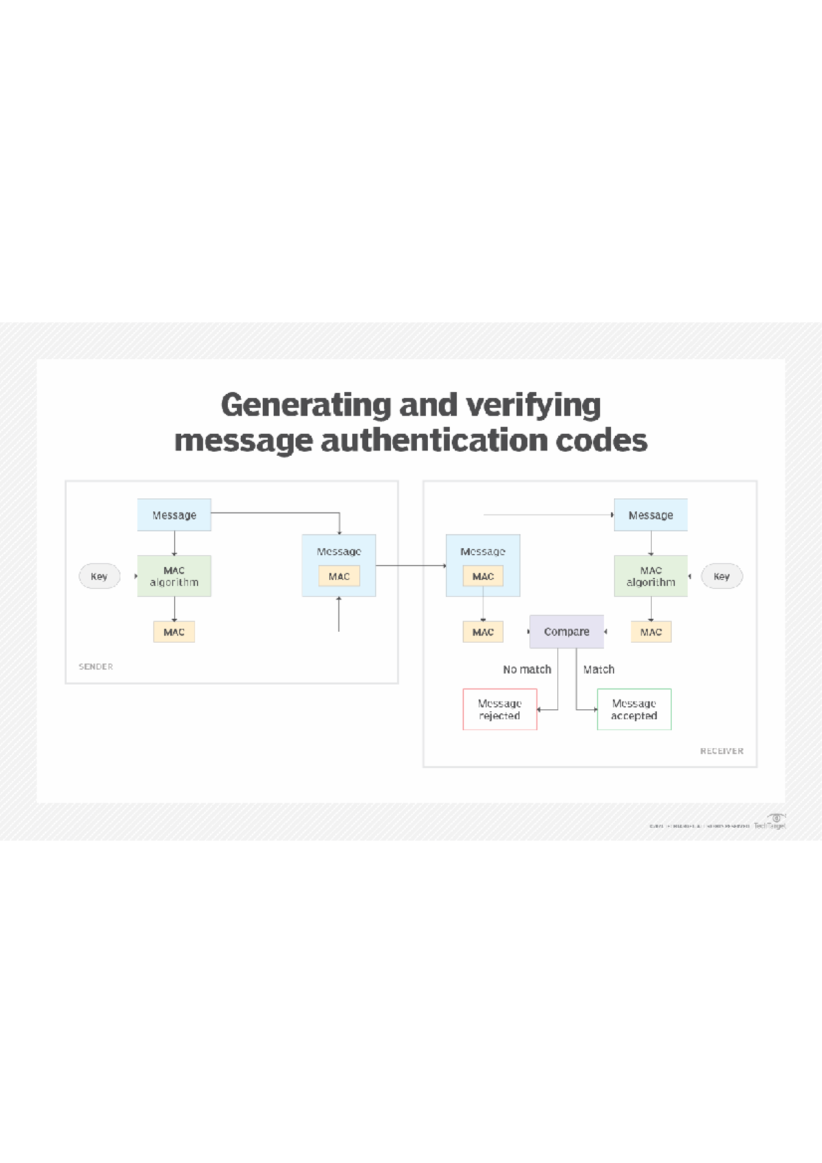 Generating and verifying message authentication codes-f - Business Management HL - Studocu
