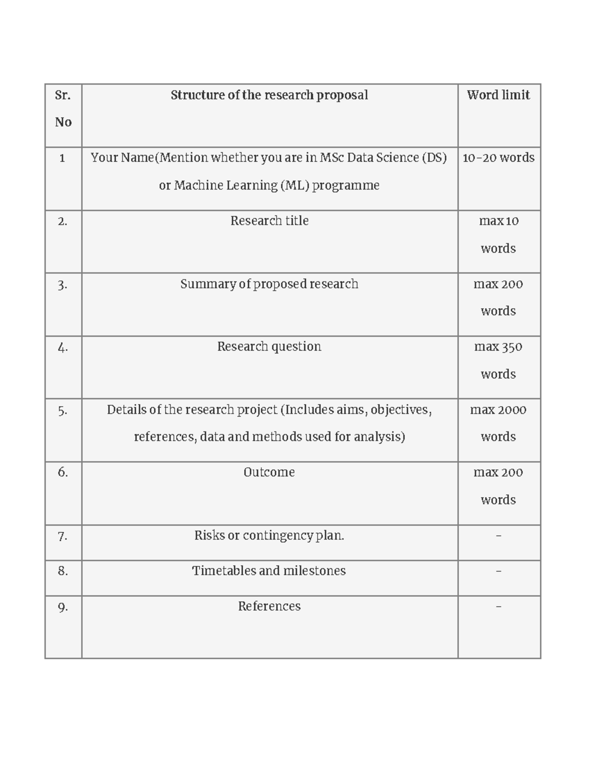 Research+Proposal - Summary Predictive Analytics - Sr. No Structure of ...