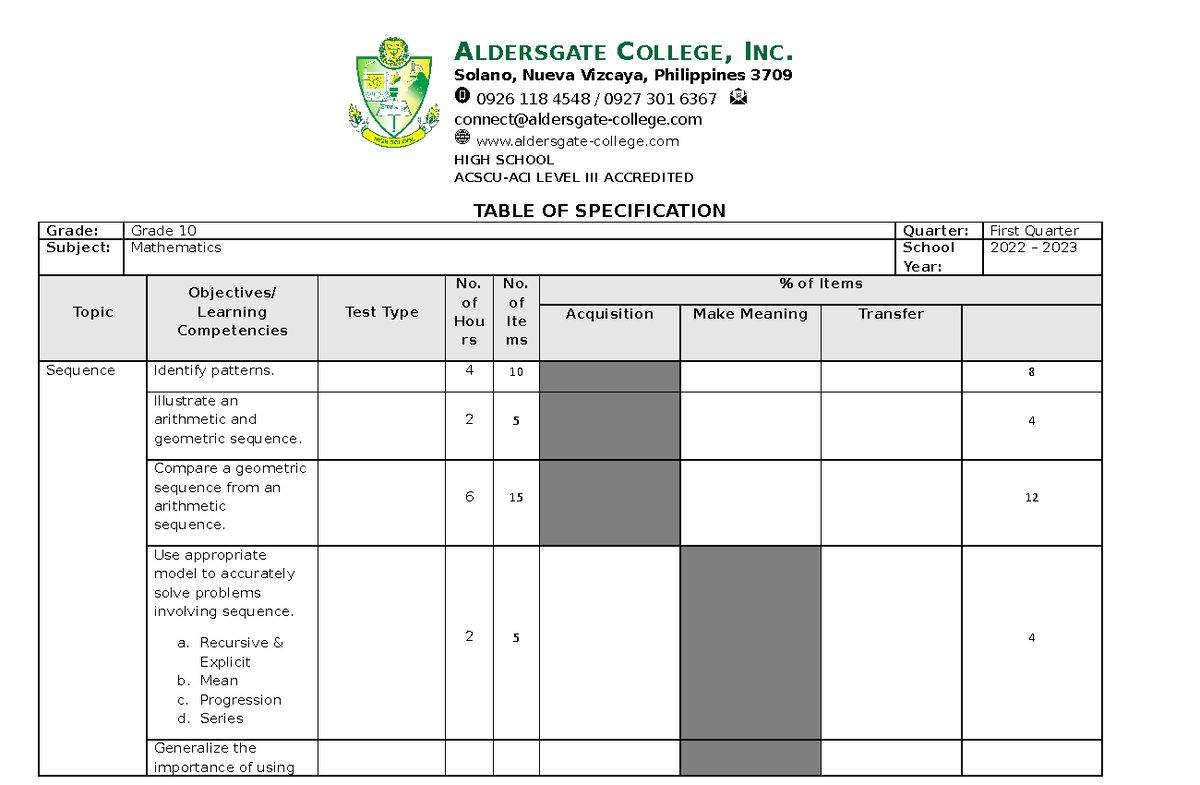Table of Specification in Mathematics 10 (Unit 1) 2022-2023 ...