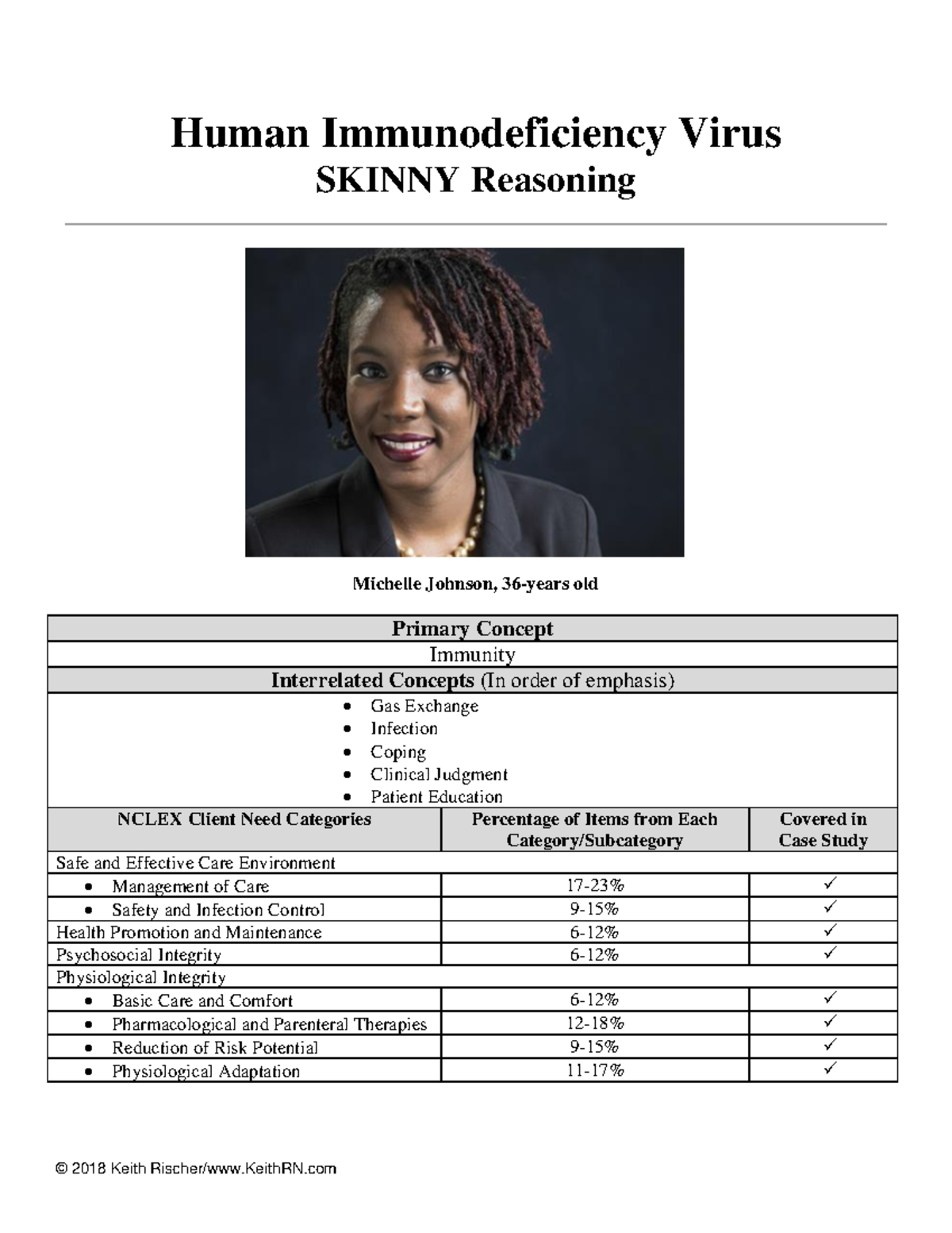 HIV Case Study Adult Health Pre Class Assign - Human Immunodeficiency ...