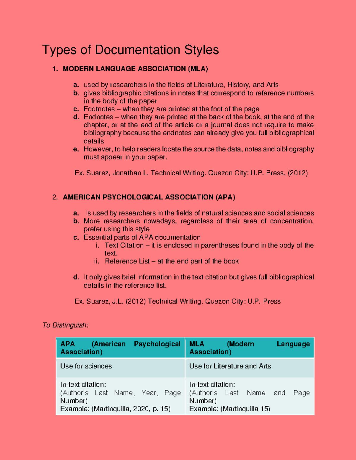 Types of Documentation Styles - MODERN LANGUAGE ASSOCIATION (MLA) a ...