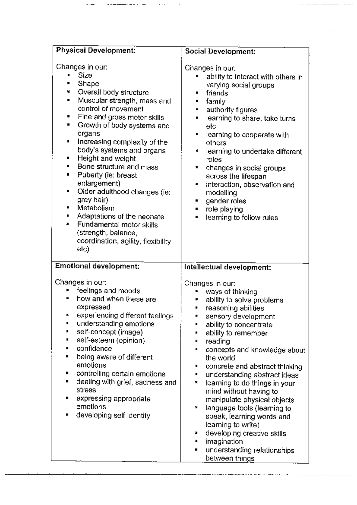 HHD U2 AOS 1 types of development table - Physical Development: Social ...
