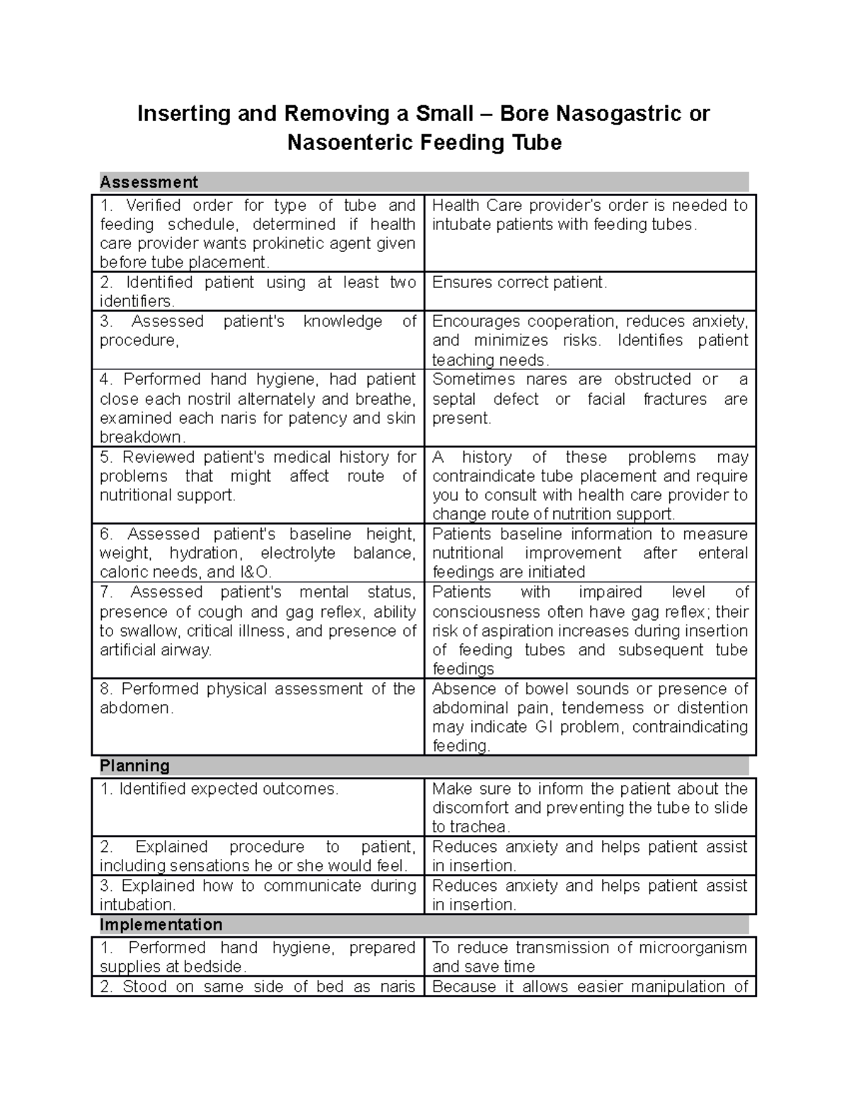 BSN3B Checklist-for-Tube-Feeding Week-3 - Inserting and Removing a ...