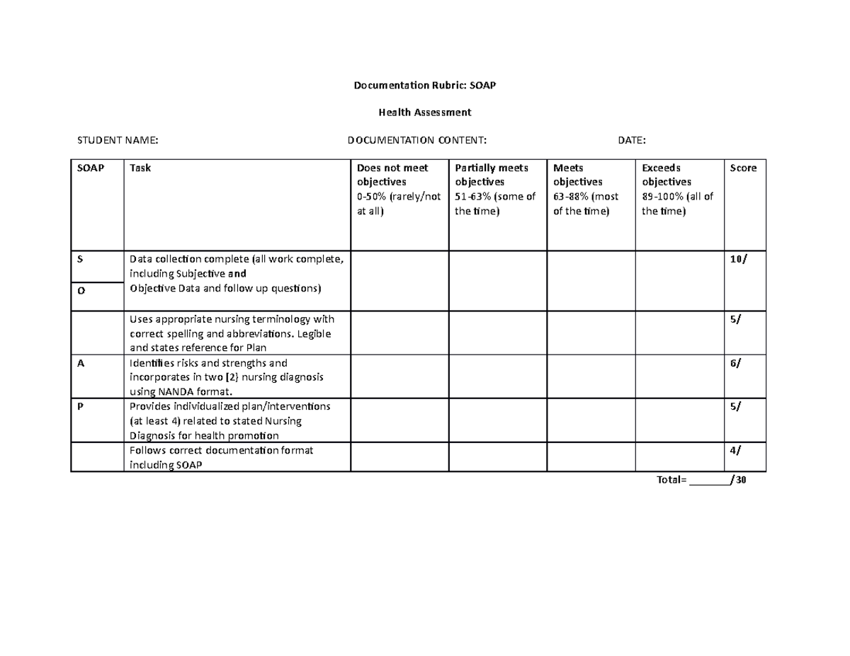 Documentation Rubric SOAP Note - Documentation Rubric: SOAP Health ...