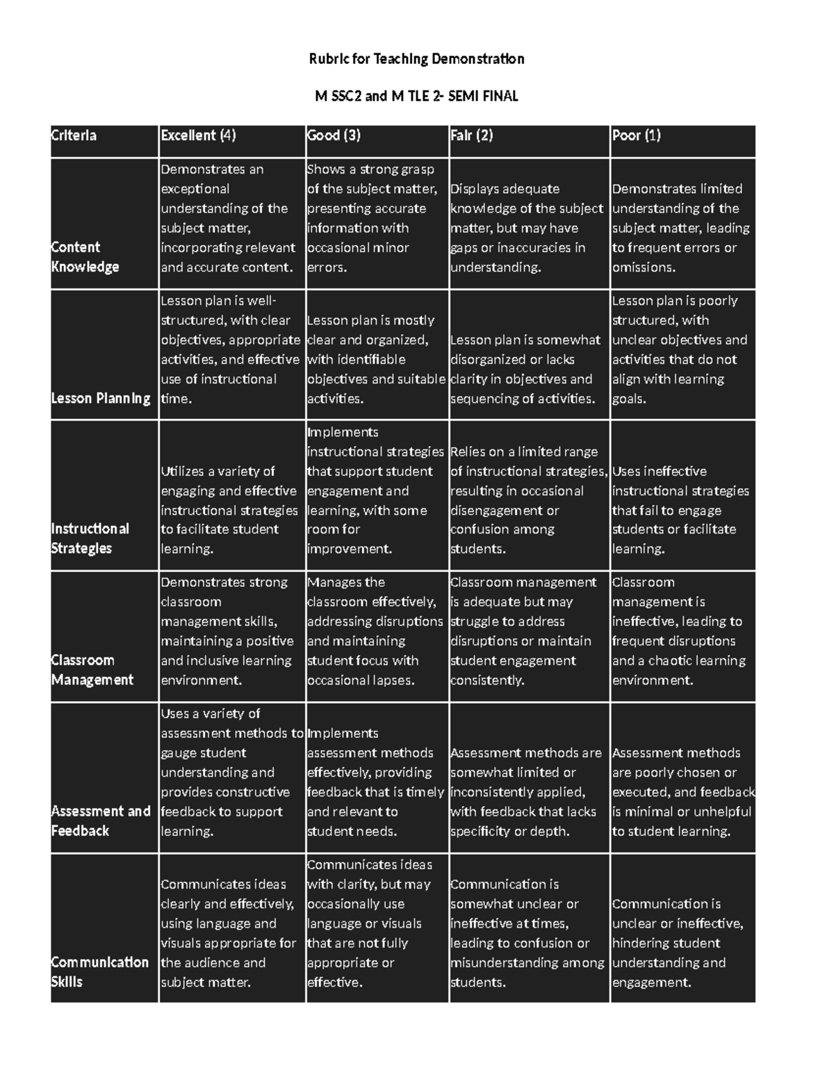 Rubric for Teaching Demonstration - Shows a strong grasp of the subject ...