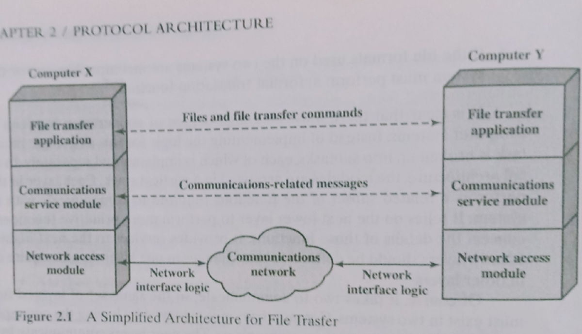 IMG 20220624 130034 - networking configuration - Computer Network - StuDocu