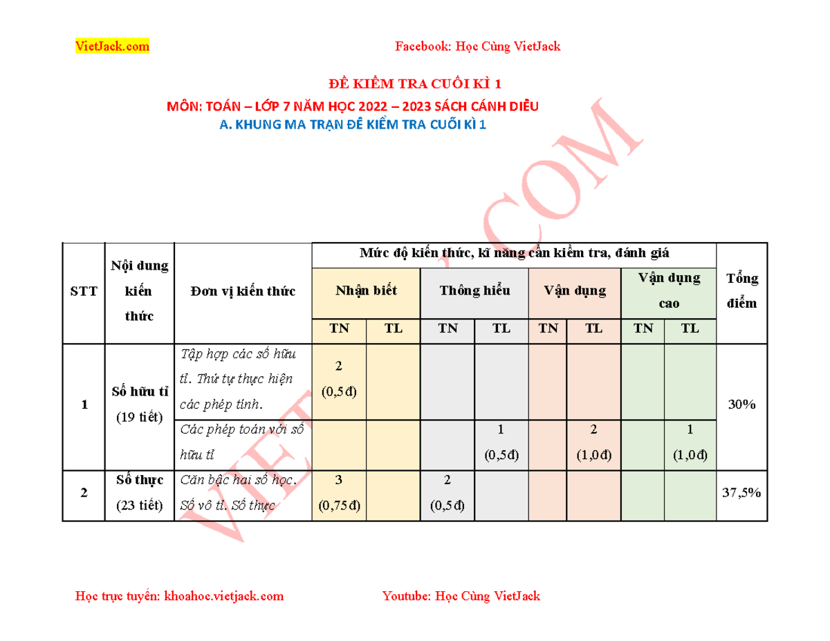 De-thi-hoc-ki-1-toan-lop-7-canh-dieu - VietJack Facebook: Học Cùng ...