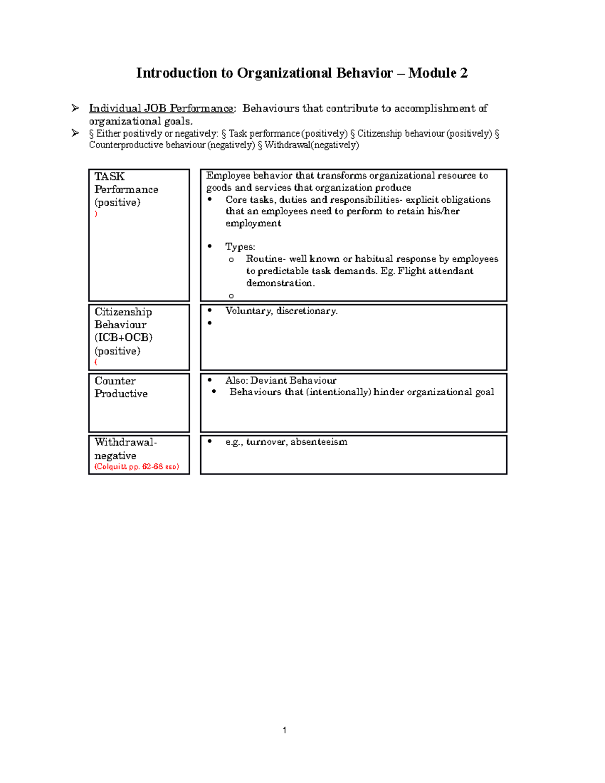 Module 02 behavioural outcomes - Introduction to Organizational ...