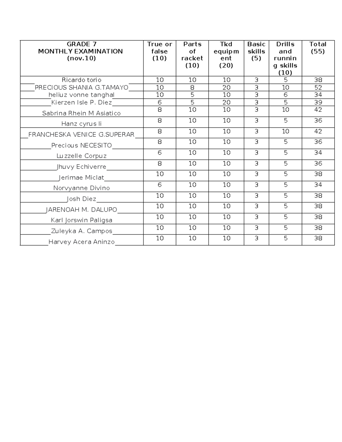 Grade 7 - help - GRADE 7 MONTHLY EXAMINATION (nov) True or false (10 ...